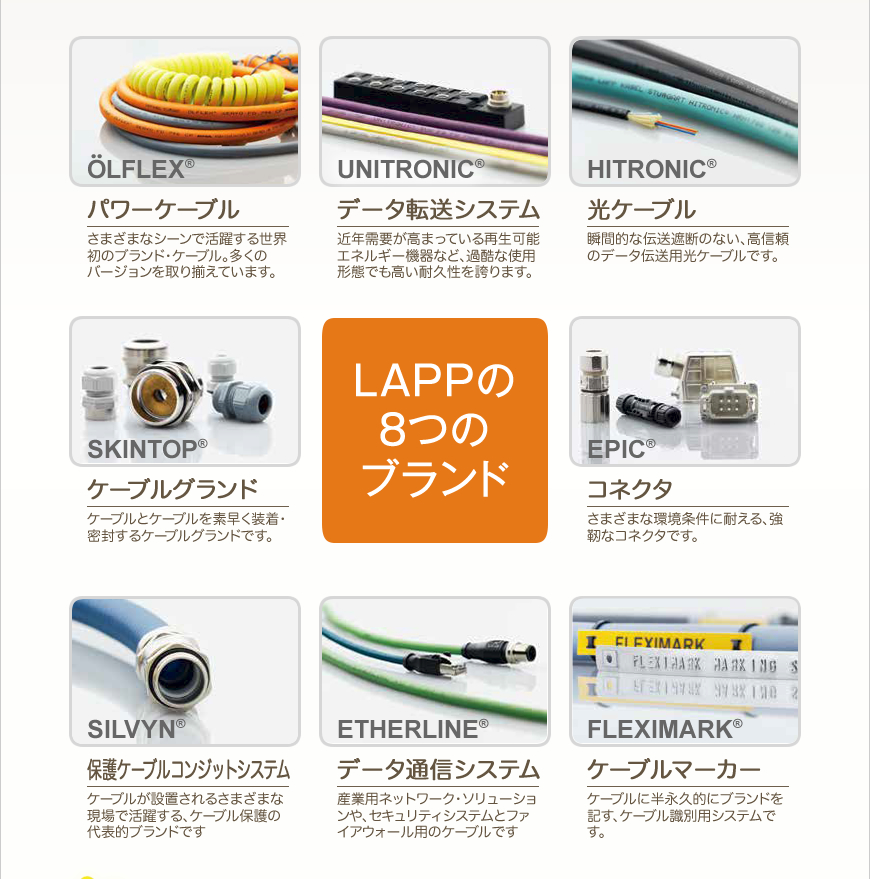 【終了】ドイツのケーブルメーカーLAPP社のご紹介！！ | アンケート | Lapp Japan株式会社 | 製品ナビ