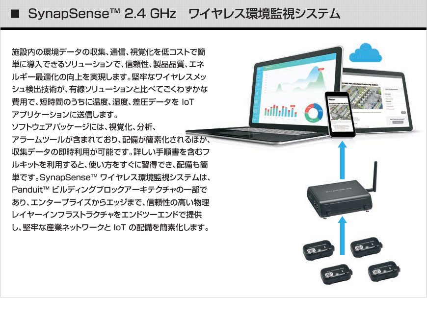 【終了】【キャンペーン実施中】IoTで遠隔 環境モニタリング! SynapSenseのご紹介! | アンケート | パンドウイット ...