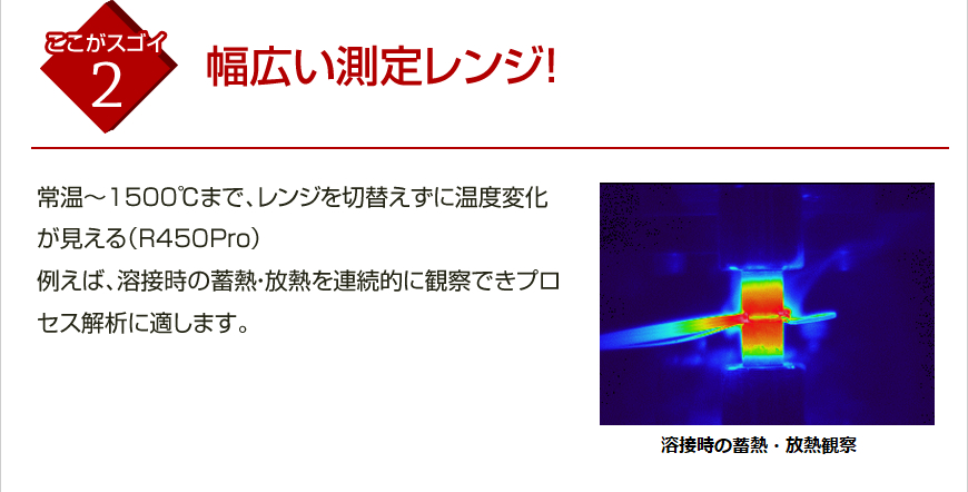 【終了】【新発売】高分解能を低価格で！サーモグラフィR450シリーズ | アンケート | 日本アビオニクス株式会社 | 製品ナビ