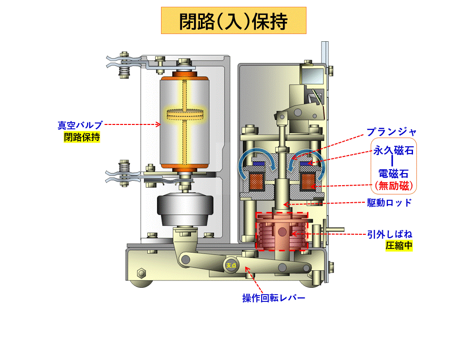 【終了】トラブル抑制と省メンテナンスを両立した日立ハイブリッド形真空遮断器(VCB)のご紹介 | アンケート | (株)日立産機システム | 製品ナビ