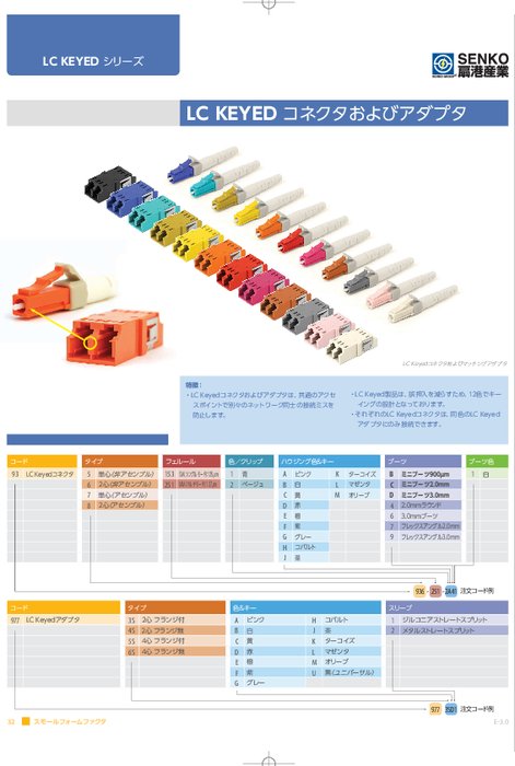 コネクタ IP-FOシリーズ | センコーアドバンス(株) | 製品ナビ
