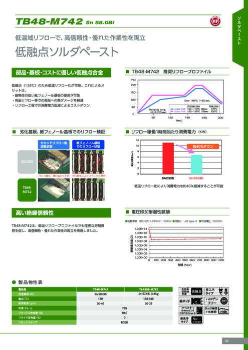 低融点ソルダペースト TB48-M742 | (株)弘輝 | 製品ナビ